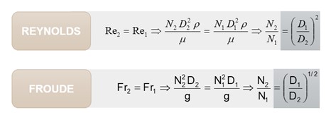 From laboratory to production: the key points for a successful ...