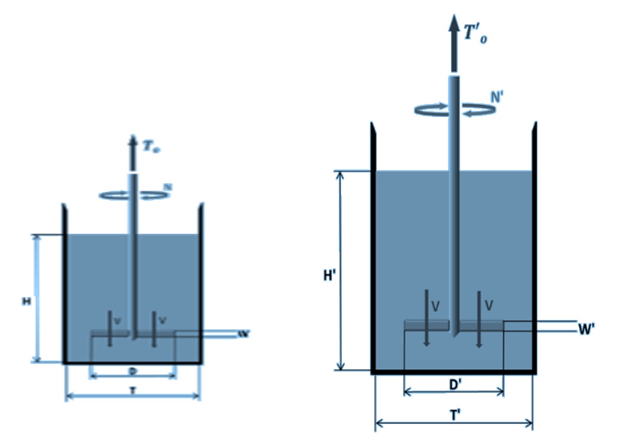 From laboratory to production: the key points for a successful ...