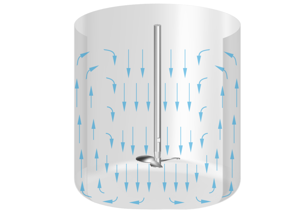 The key criteria for a successful mixing process - The Blog