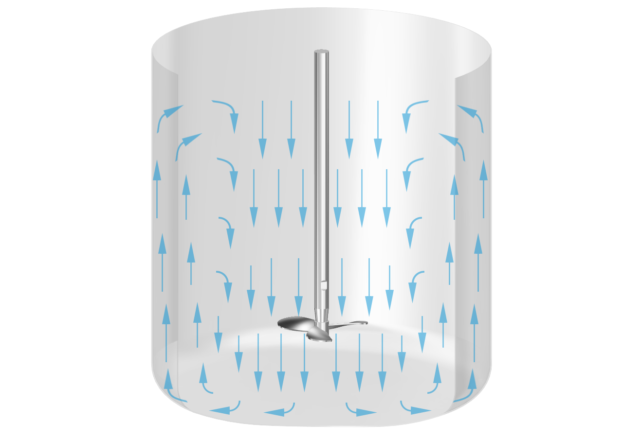 The key criteria for a successful mixing process - The Blog