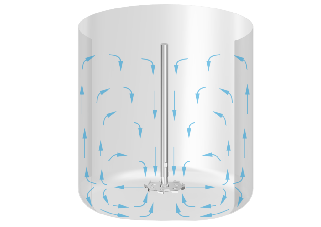 The key criteria for a successful mixing process - The Blog