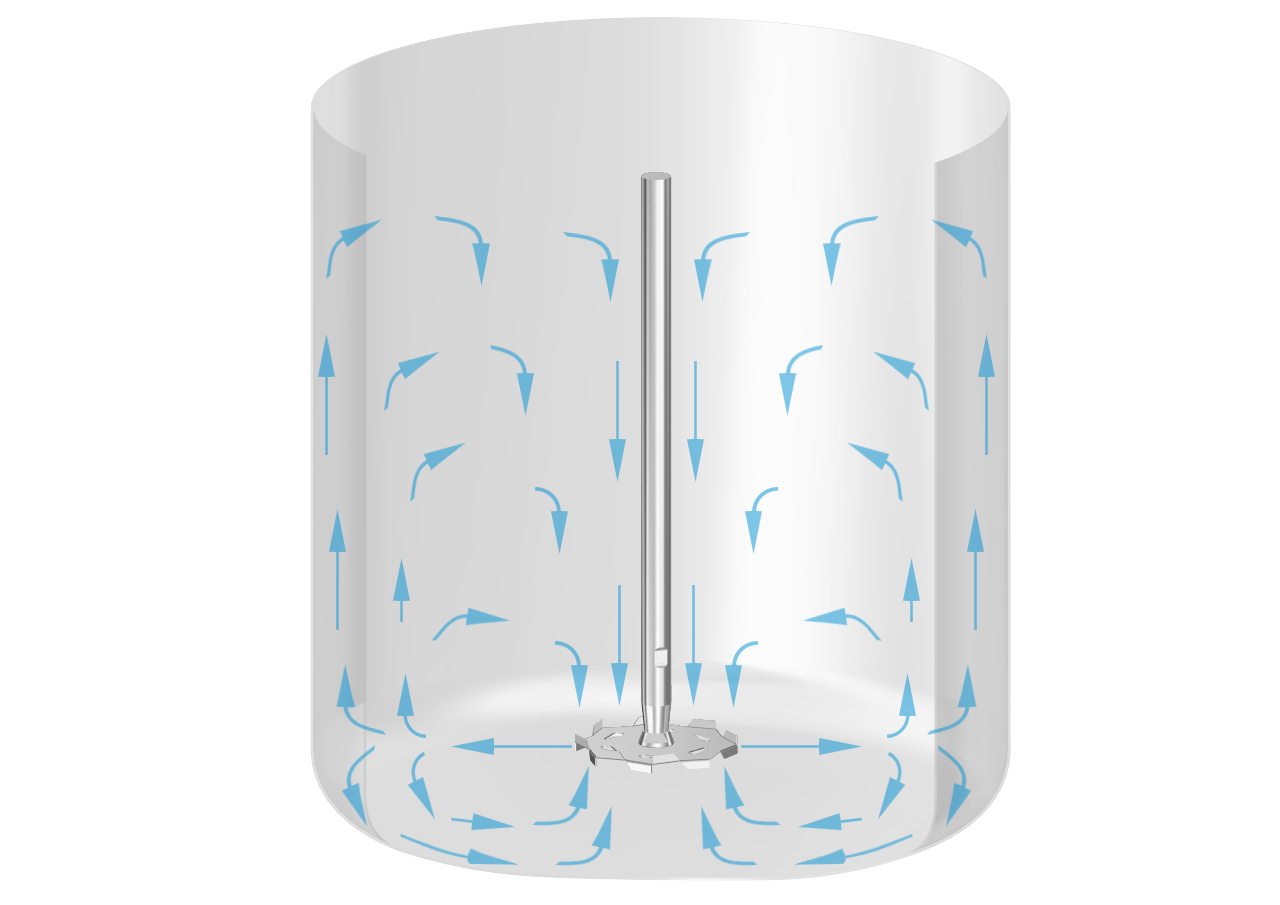 The key criteria for a successful mixing process - The Blog