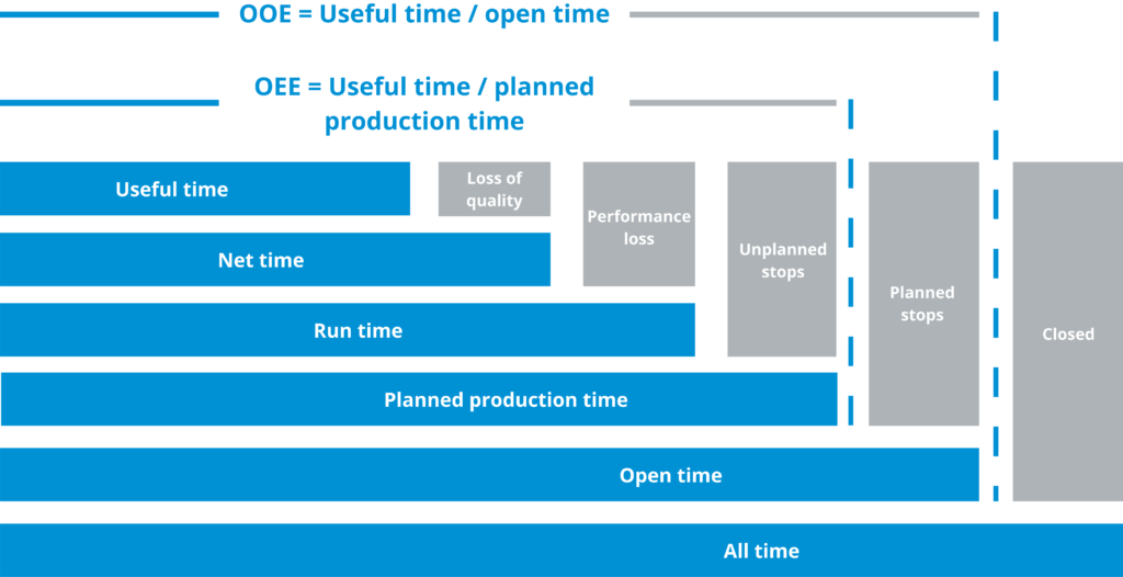 Improve your productivity by measuring OEE| Blog | VMI