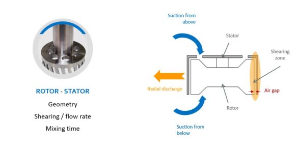 How to successfully create emulsions for cosmetic and healthcare ...